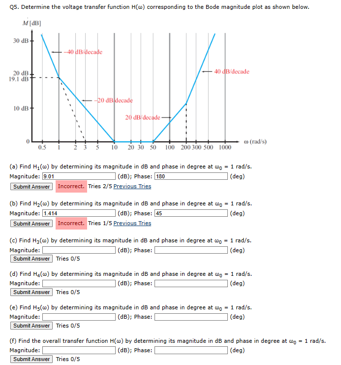 Solved Q5. Determine the voltage transfer function H(ω) | Chegg.com