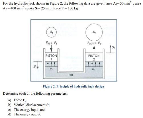 Solved For the hydraulic jack shown in Figure 2, the | Chegg.com