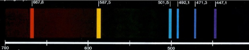 Consider the atomic emission line spectrum for helium | Chegg.com