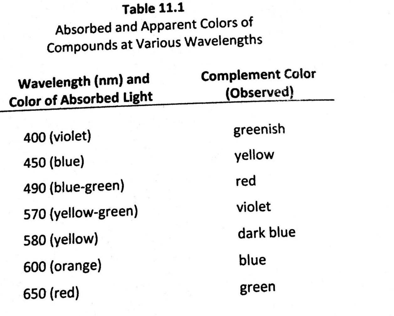 Solved The electronic absorption spectrum UI (Cr(NH3)6]3+ | Chegg.com