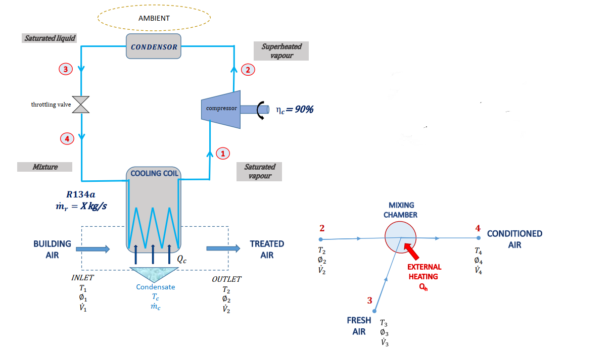 SECTION 2- AIR MIXING: Set a building air temperature | Chegg.com