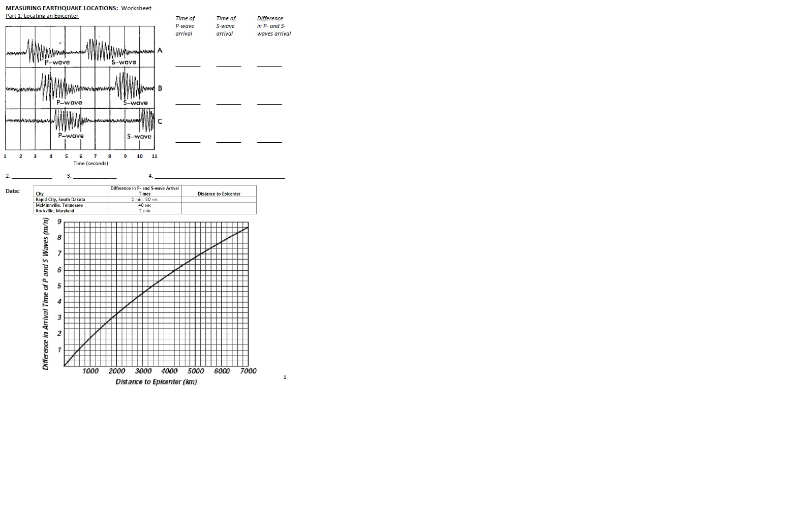 Solved OBJECTIVE: Look at seismic waves to determine the | Chegg.com