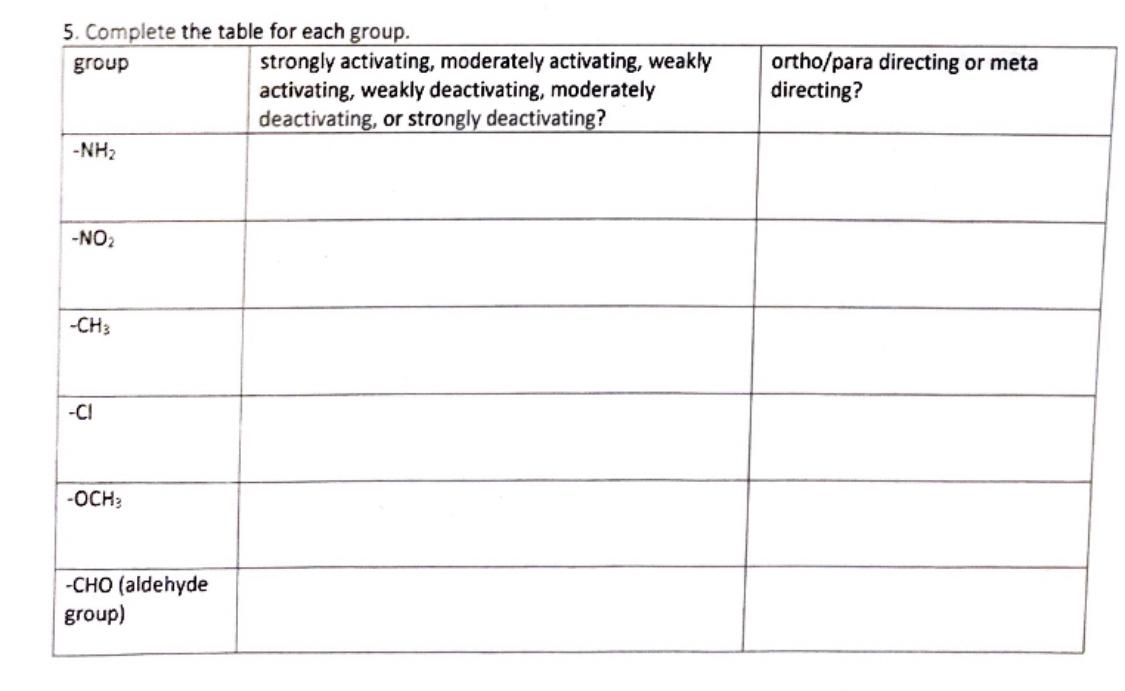 Solved 5. Complete the table for each group. | Chegg.com