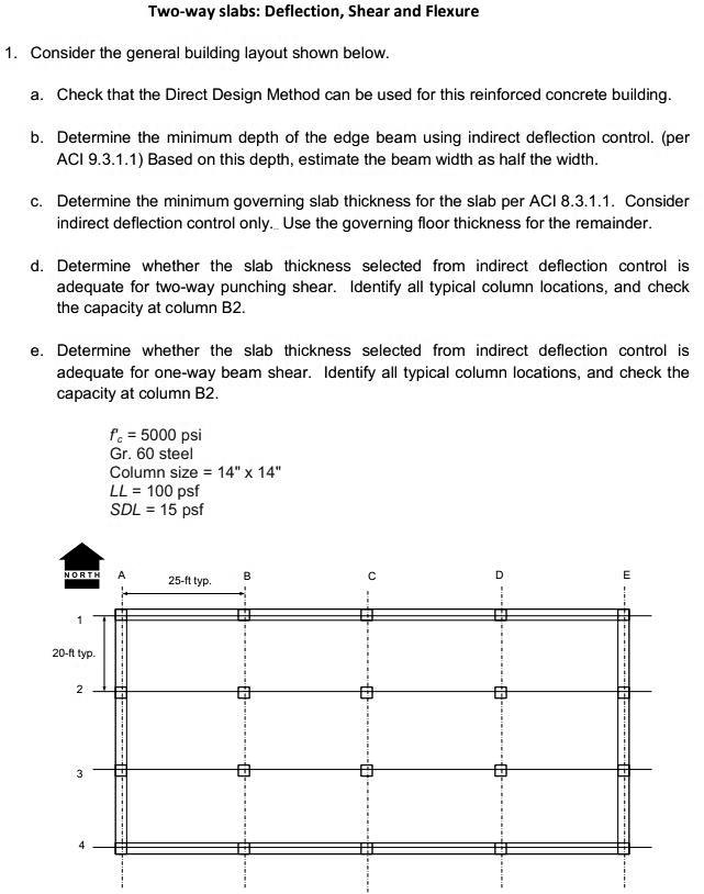 Solved Two-way slabs: Deflection, Shear and Flexure 1. | Chegg.com