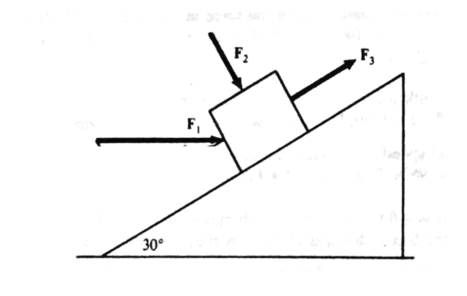 Solved A block moves up a 30.0o incline under the action of | Chegg.com