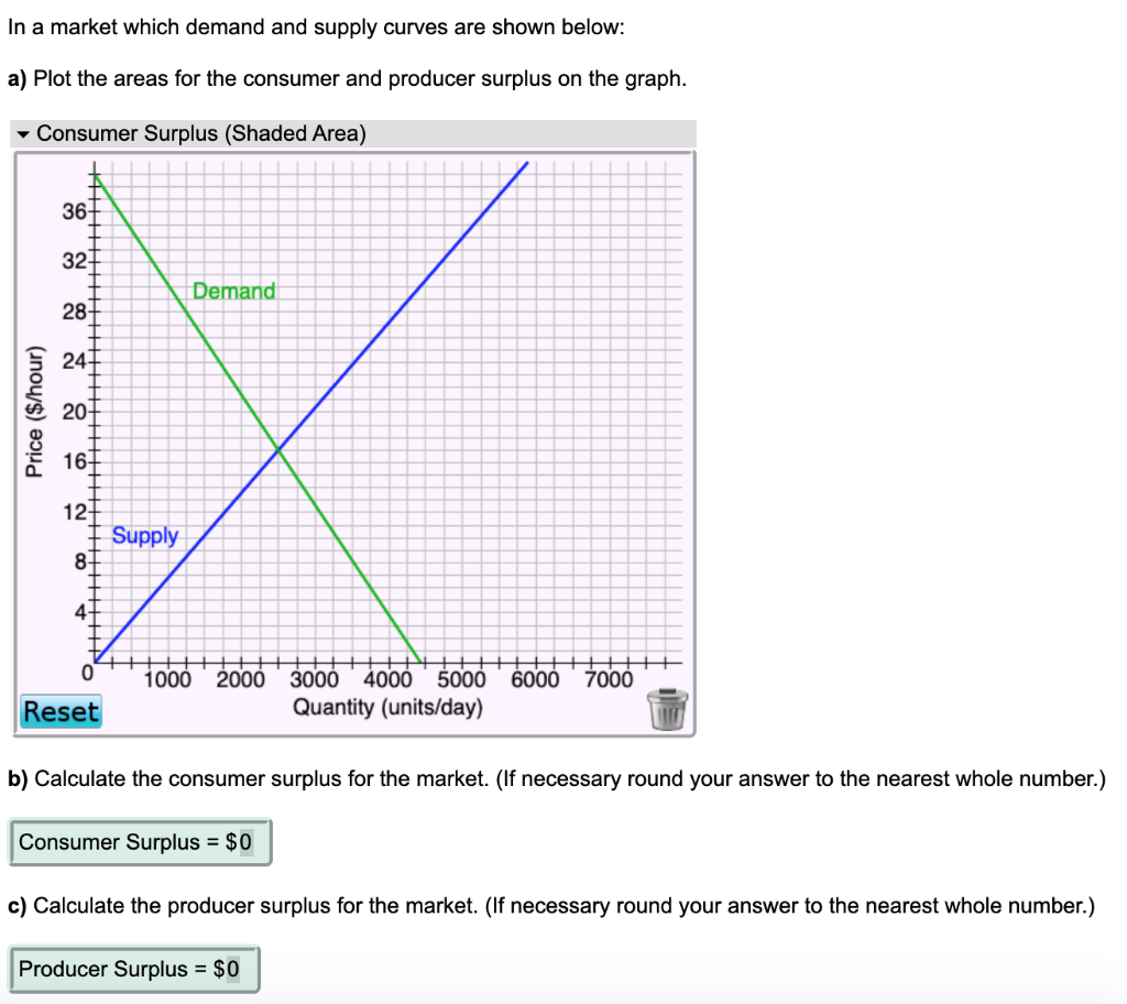 Solved In a market which demand and supply curves are shown | Chegg.com