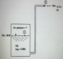 Solved The graphic depicts the flow of oil from a tank | Chegg.com