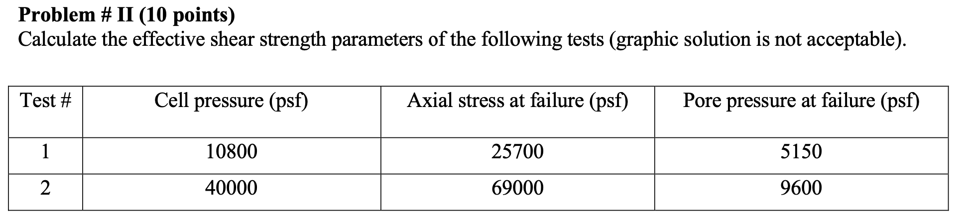 Solved Problem \# II (10 points) Calculate the effective | Chegg.com