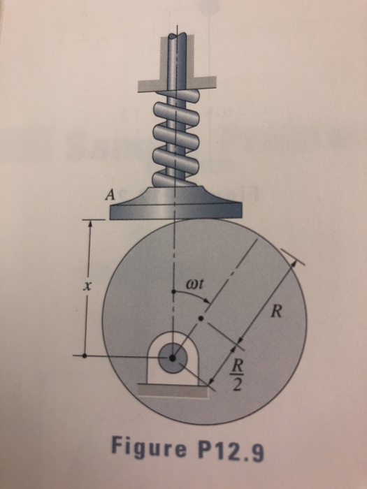 Solved 12.9 The circular cam of radius R and eccentricity | Chegg.com