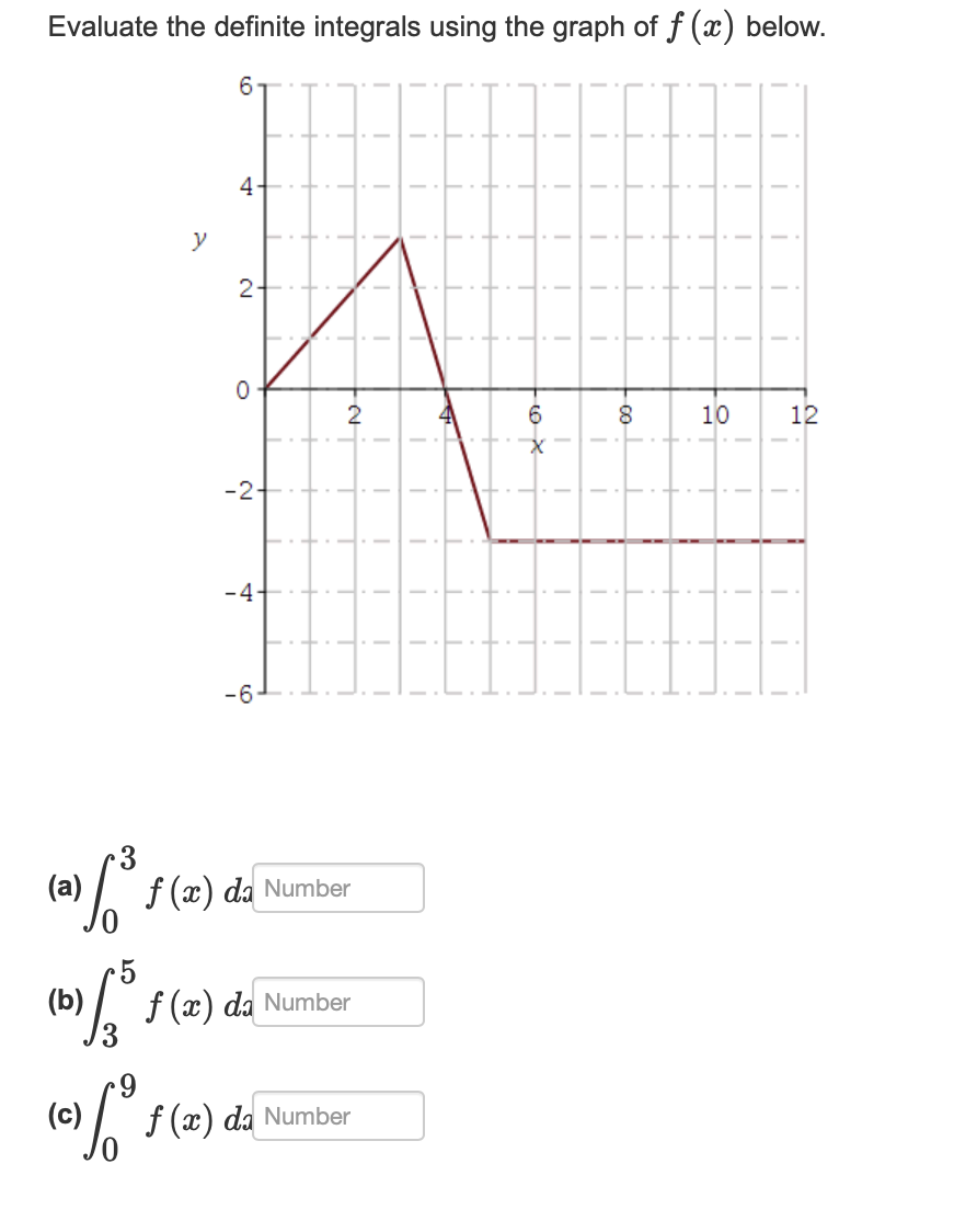 Solved Evaluate the definite integrals using the graph of | Chegg.com