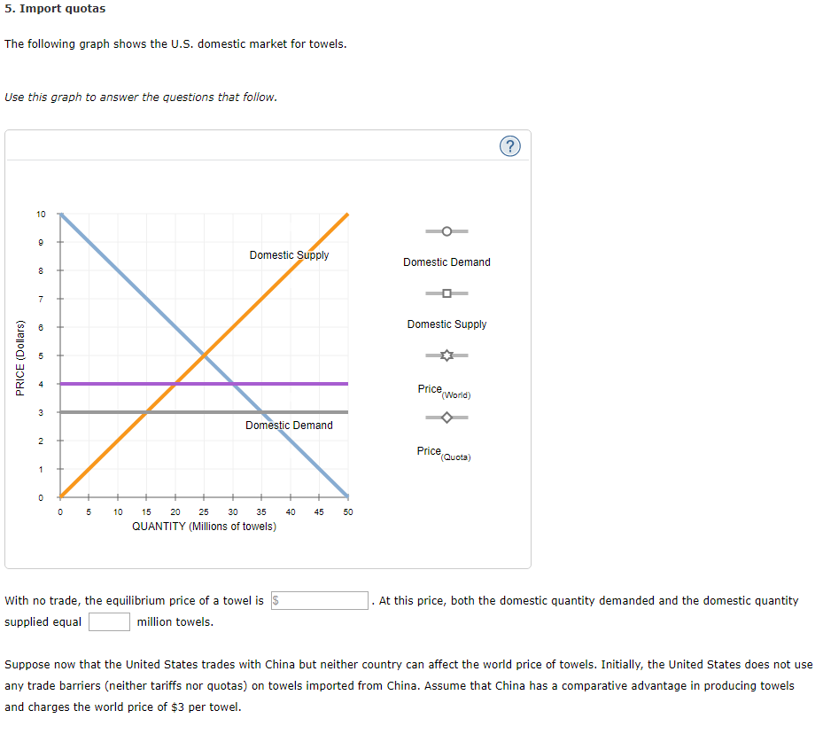 Solved 5. Import quotas The following graph shows the U.S. | Chegg.com