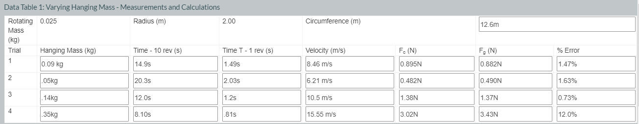 Solved Data Table 1: Varying Hanging Mass - Measurements and | Chegg.com