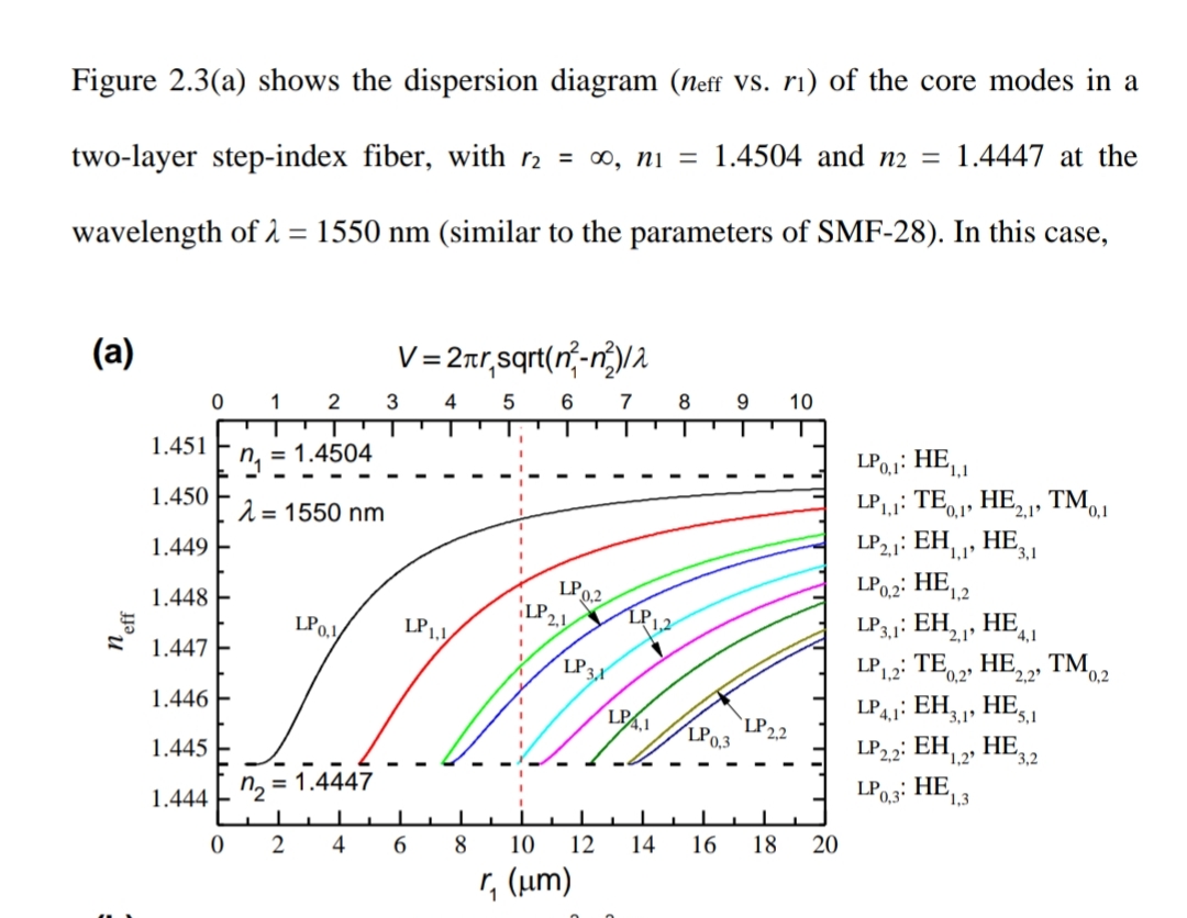 Solved Generate a Matlab code for n_eff vs r1 for two layer | Chegg.com