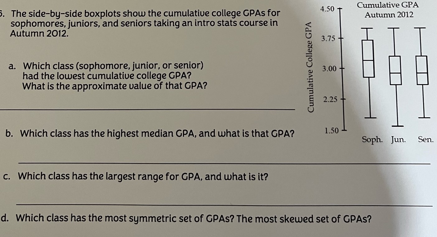 The side-by-side boxplots show the cumulative college | Chegg.com