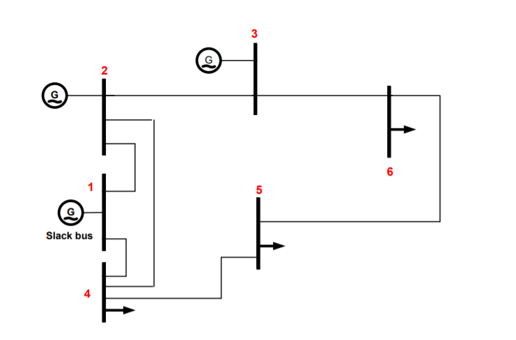 Solved A single line diagram of the 220 kV, IEEE-6-bus | Chegg.com