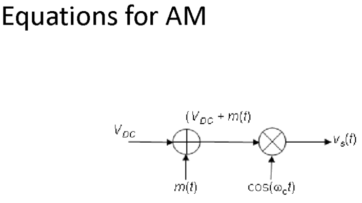 Solved Equations for AMWrite the detailed equations at each | Chegg.com