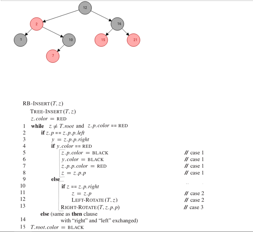 Solved Insert node 13 in the following red-black tree using | Chegg.com