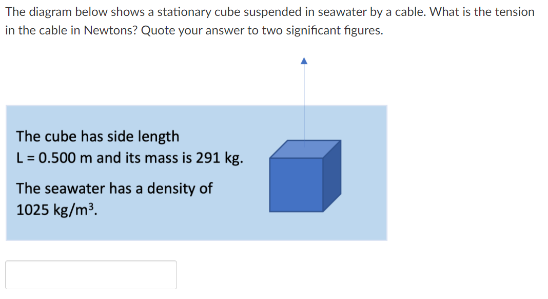 Solved The diagram below shows a stationary cube suspended | Chegg.com