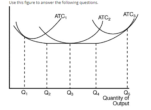 Solved Use this figure to answer the following questions. | Chegg.com