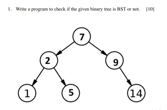 Solved 1 Write A Program To Check If The Given Binary Tree