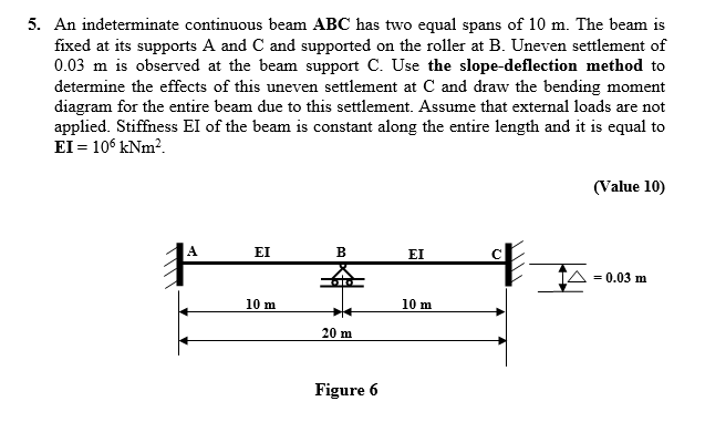 5. ﻿An indeterminate continuous beam \( \mathbf{A B | Chegg.com