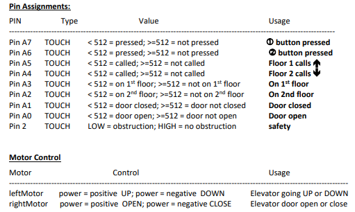 Solved Convert the structured flowchart into the structured | Chegg.com Solved Convert the structured flowchart into the structured | Chegg.com