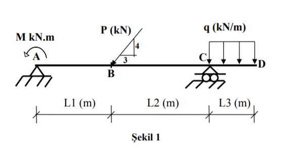 Solved The beam in Figure 1; (a) Draw the Normal Force | Chegg.com