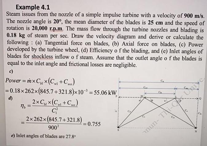 Solved Example 4.1 Steam issues from the nozzle of a simple | Chegg.com