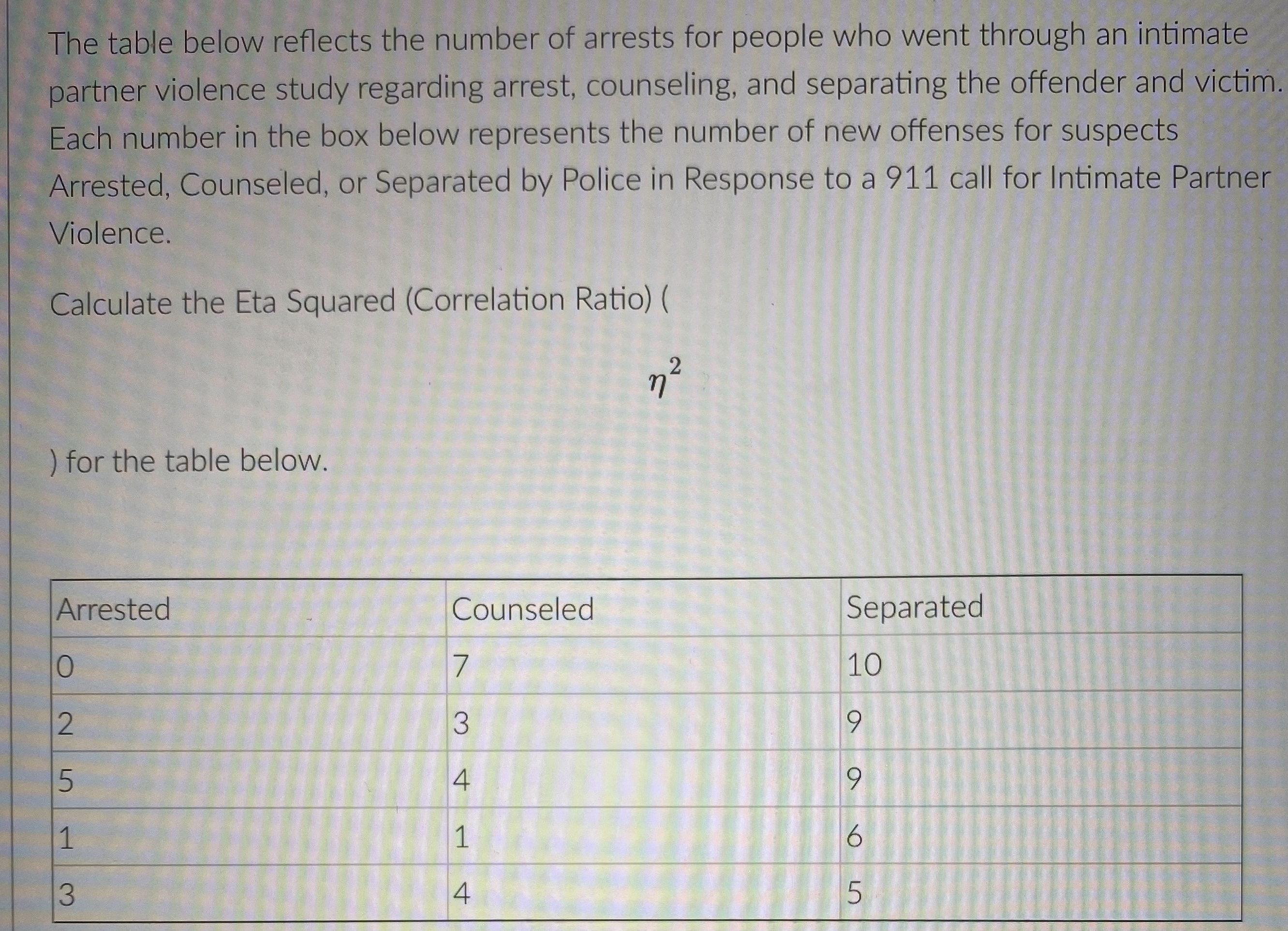 Solved The table below reflects the number of arrests for | Chegg.com