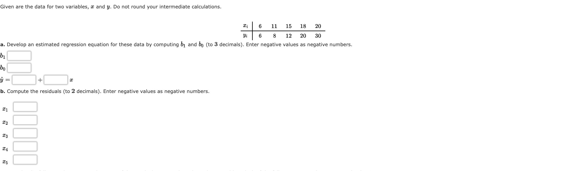 Solved Given are the data for two variables, 2 and y. Do not | Chegg.com