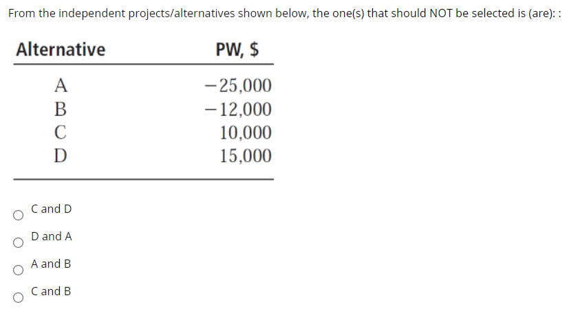 Solved From the independent projects/alternatives shown | Chegg.com