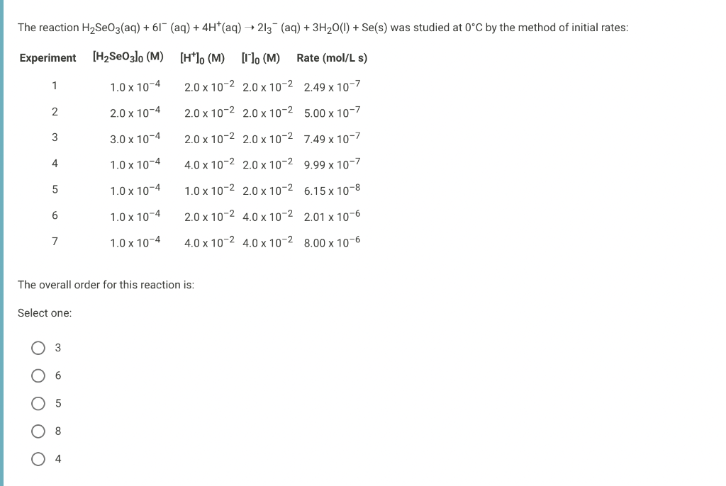 Solved The reaction | Chegg.com