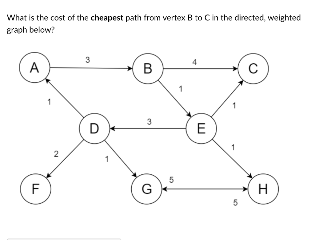 Solved What is the cost of the cheapest path from vertex B | Chegg.com