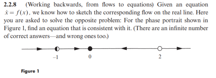 Solved 2.2.8 (Working backwards, from flows to equations) | Chegg.com
