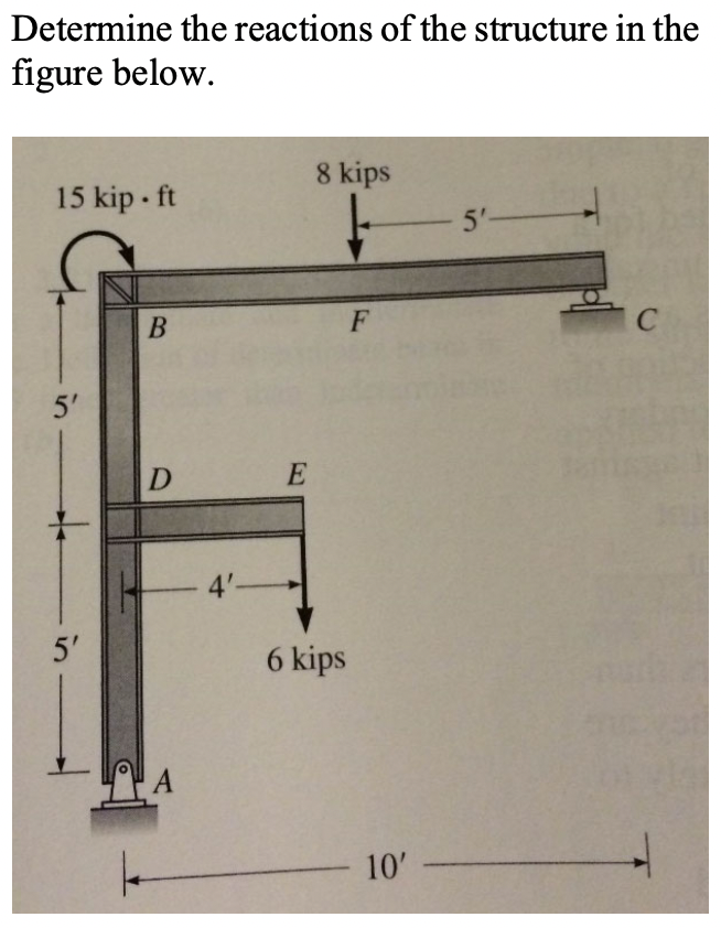 Solved Determine the reactions of the structure in the | Chegg.com