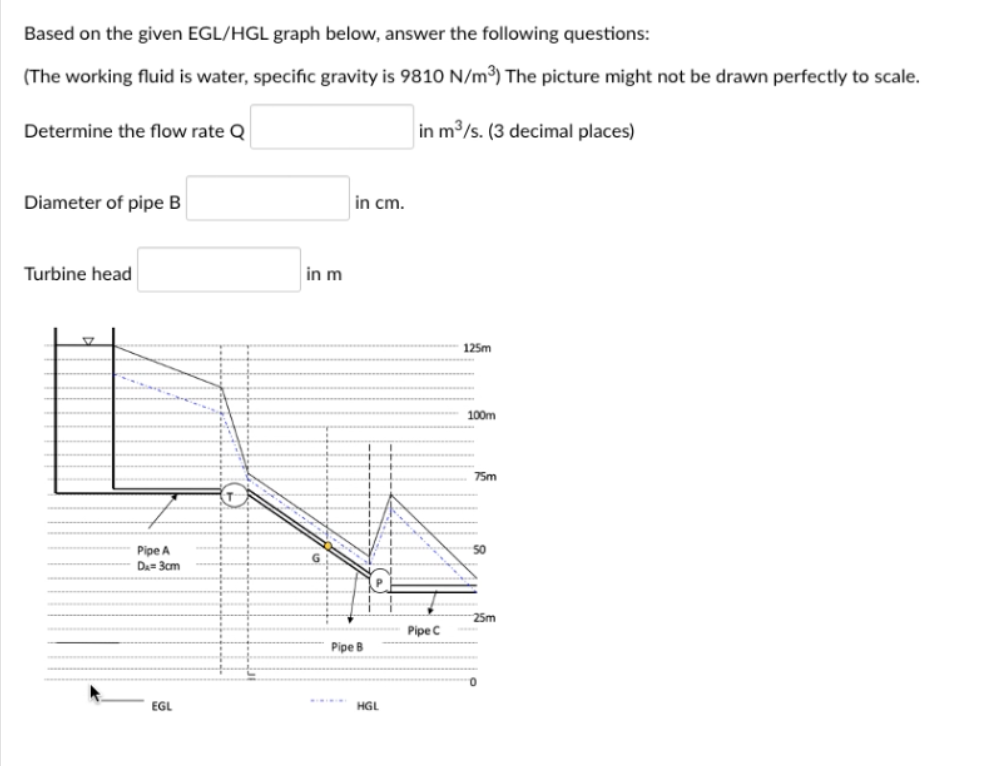 Solved Based on the given EGL/HGL graph below, answer the | Chegg.com