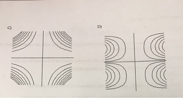 Solved Match the surface show below to the graph of its | Chegg.com