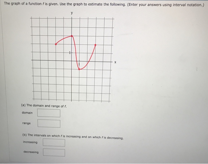 Solved The graph of a function f is given. Use the graph to | Chegg.com