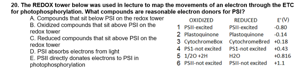 Solved 20. The REDOX tower below was used in lecture to map | Chegg.com