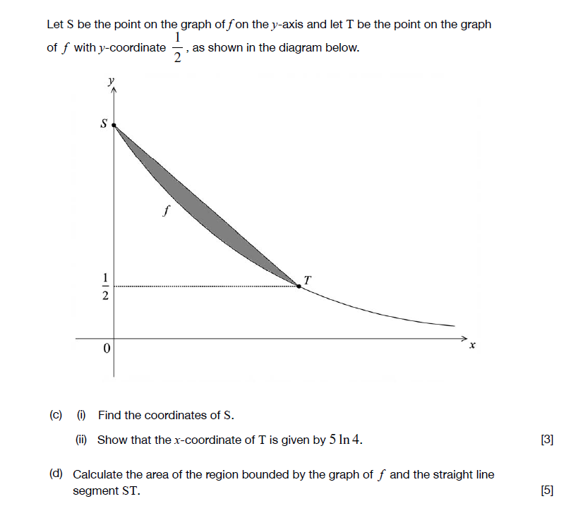 Solved 9. [Maximum mark: 14] Consider the function defined | Chegg.com
