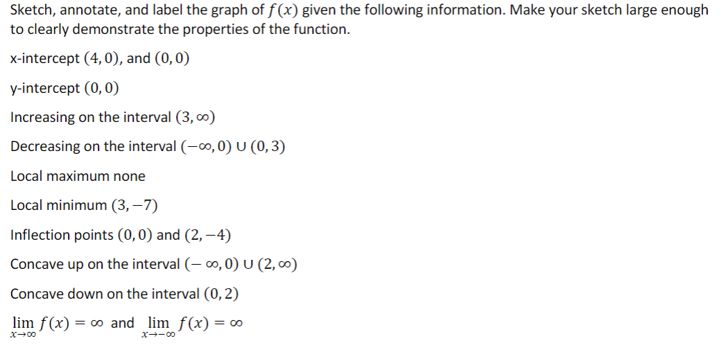 Solved Sketch, annotate, and label the graph of f(x) given | Chegg.com