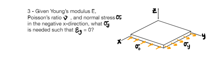 Solved 3 - Given Young's modulus E, Poisson's ratio V, and | Chegg.com