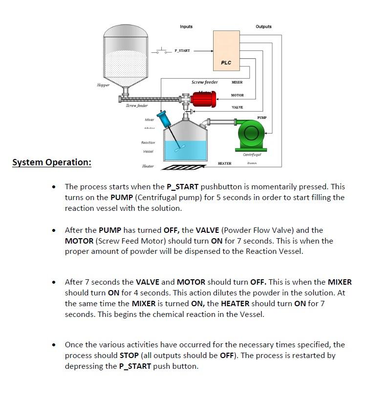 Solved Using CCW, A push button is pressed which starts a | Chegg.com