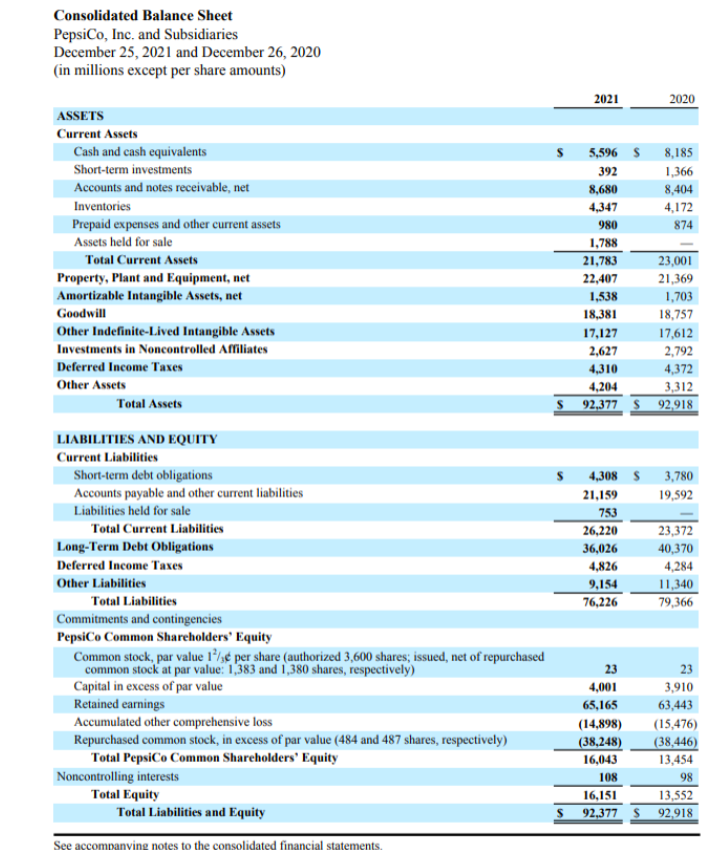 Solved Use the financial statements from the PepsiCo 2021 | Chegg.com