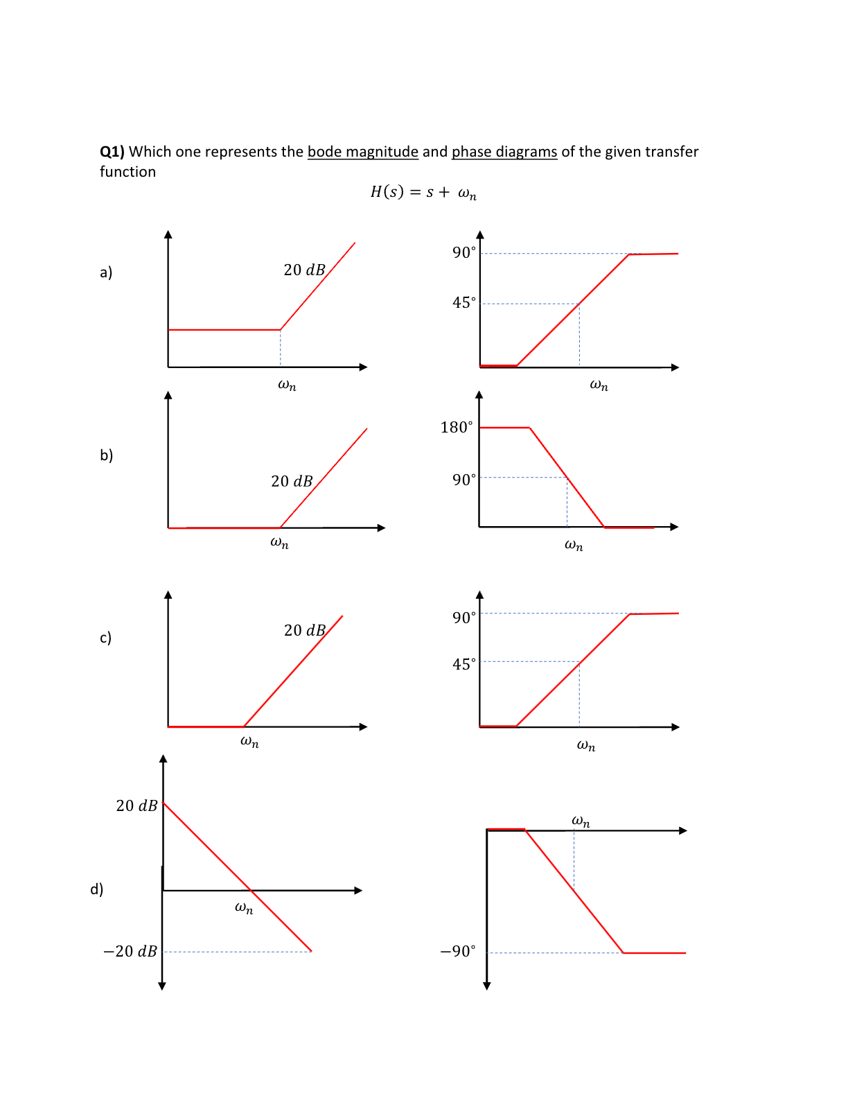 Solved Q1) Which one represents the bode magnitude and phase | Chegg.com