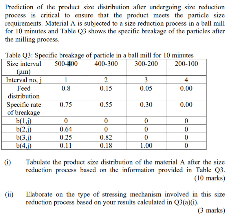 Solved Prediction of the product size distribution after | Chegg.com