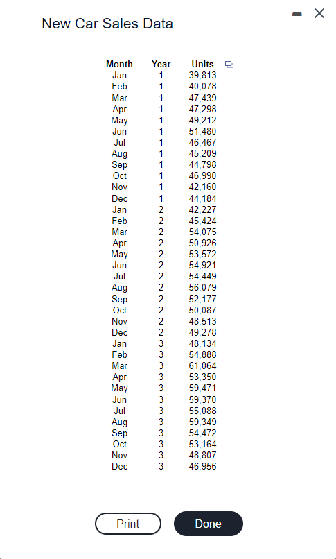 Solved Click the icon to view the new car sales data. | Chegg.com