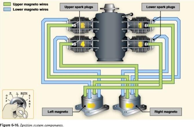 Solved During the pre-takeoff check of a typical piston | Chegg.com