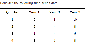 Solved Consider the following time series data. Use a | Chegg.com