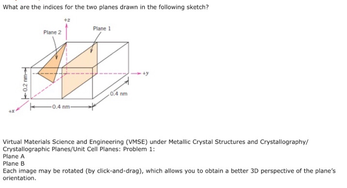 Solved What are the indices for the two planes drawn in the | Chegg.com